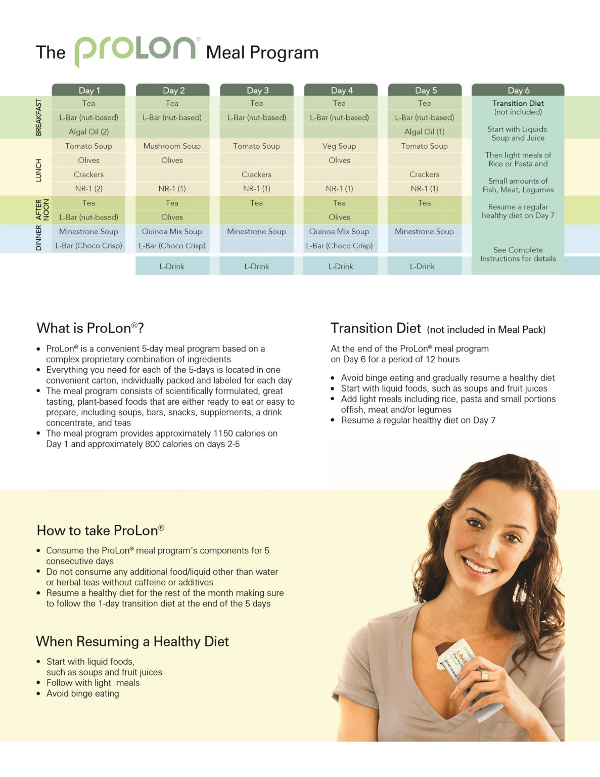 PROLON® – FMD – The Urban Naturopath